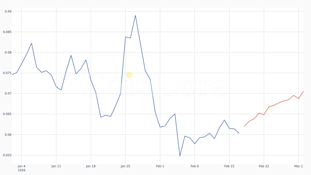 Axelar краткосрочный прогноз курса