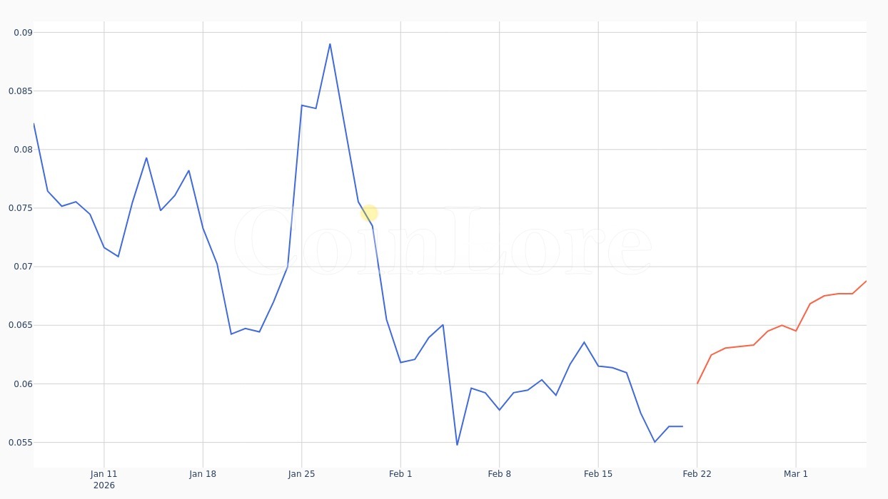 Axelar краткосрочный прогноз курса