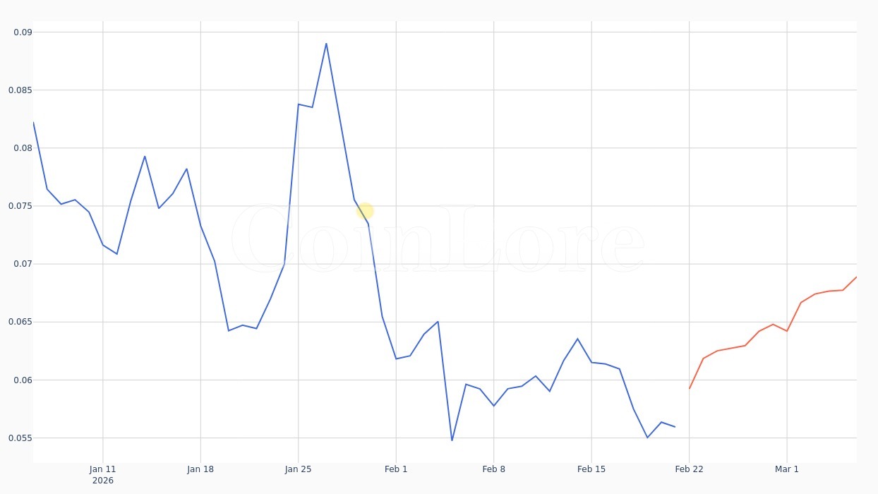 Axelar краткосрочный прогноз курса