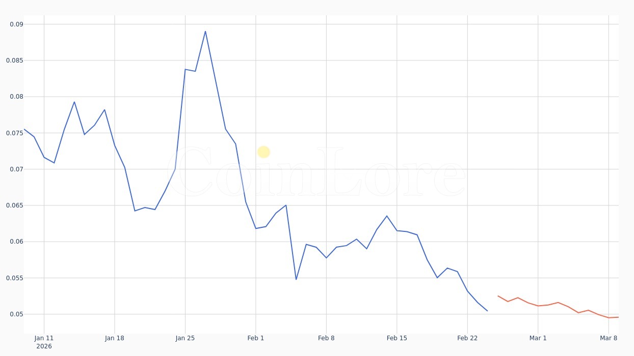 Axelar краткосрочный прогноз курса