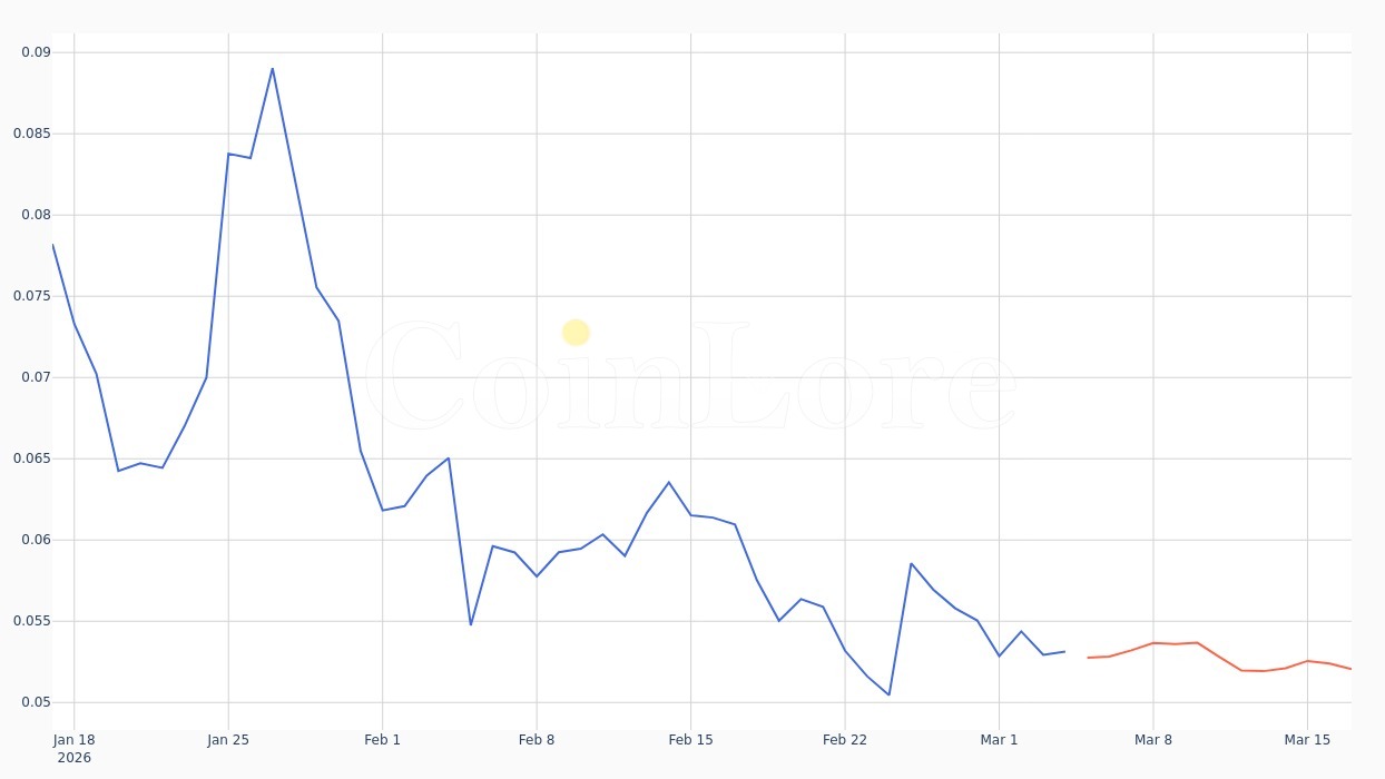 Axelar краткосрочный прогноз курса