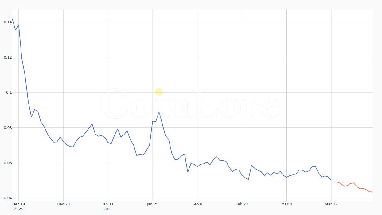 Axelar краткосрочный прогноз курса