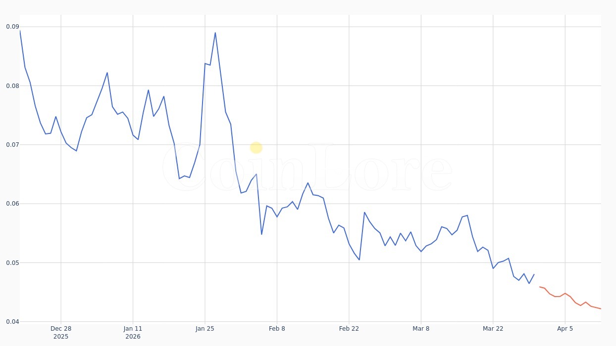 Axelar краткосрочный прогноз курса