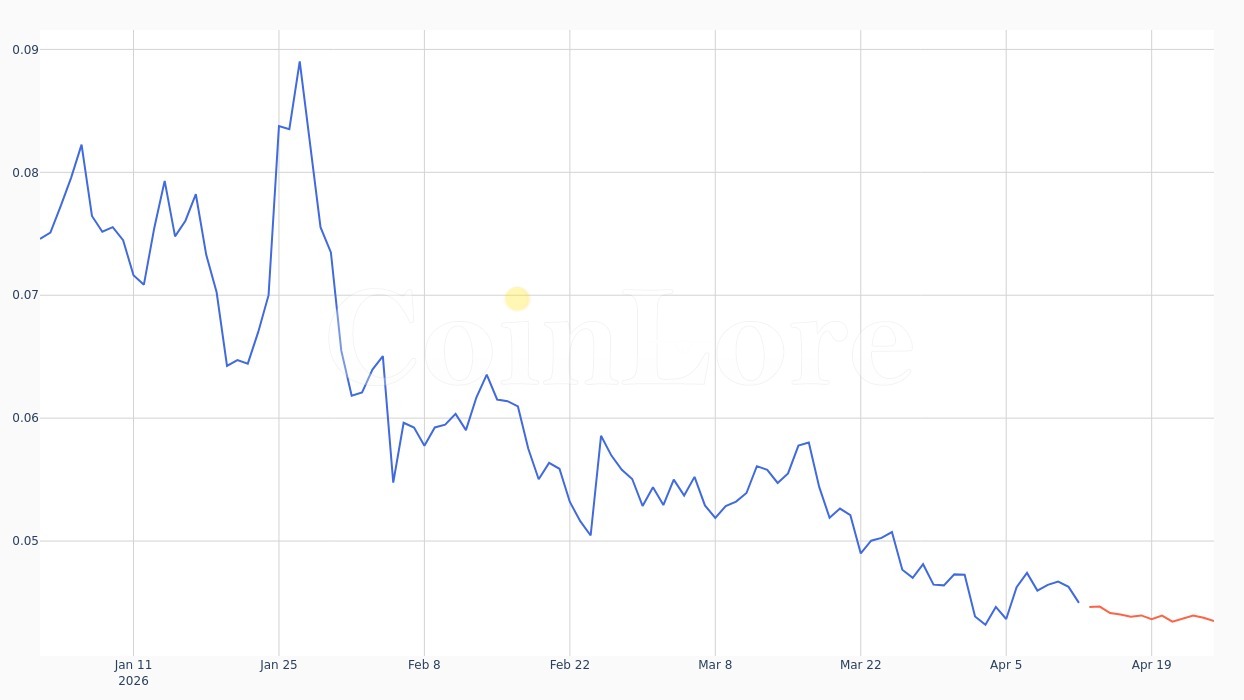 Axelar краткосрочный прогноз курса