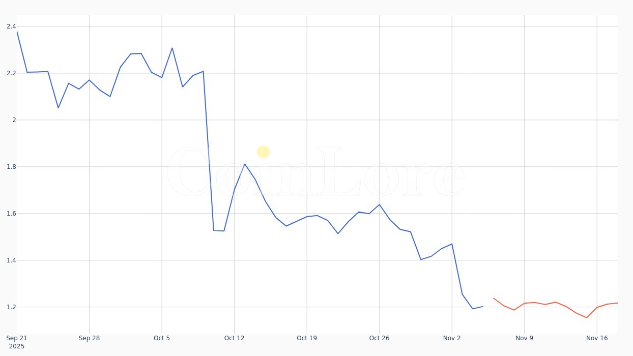 Predicción del precio a corto plazo de Axie Infinity