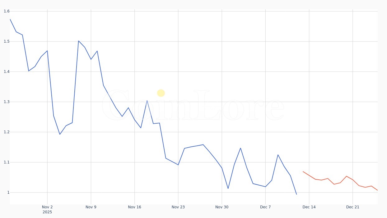 Axie Infinity kurzfristige Kurs prognose