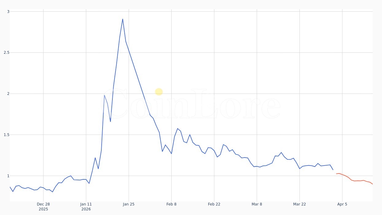 Axie Infinity краткосрочный прогноз курса