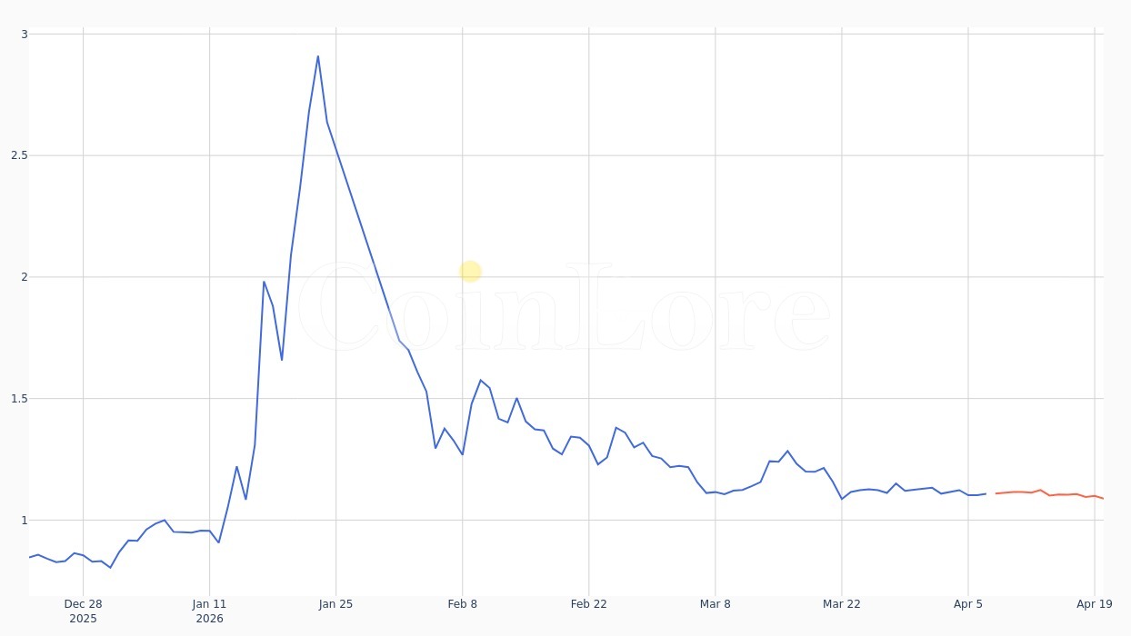 Axie Infinity kısa vadeli fiyat tahmini