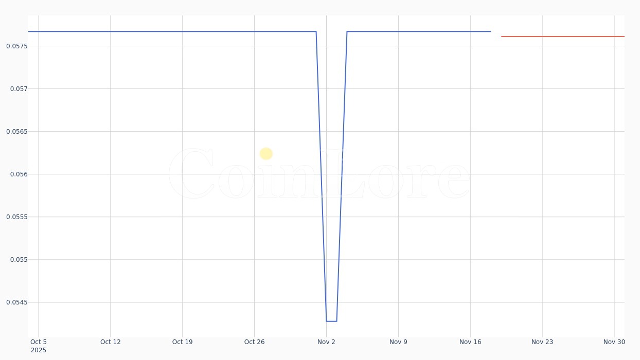 Axis DeFi short-term price prediction