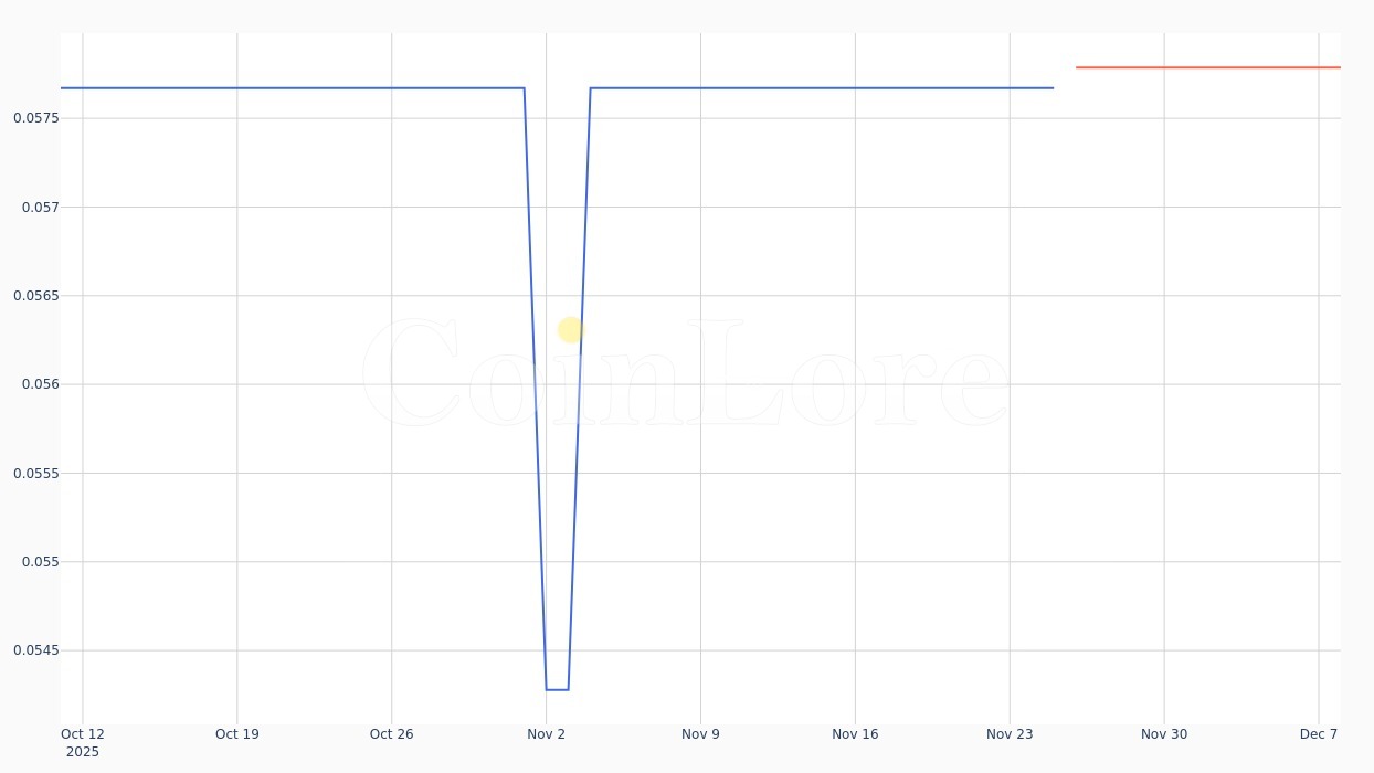 Axis DeFi short-term price prediction