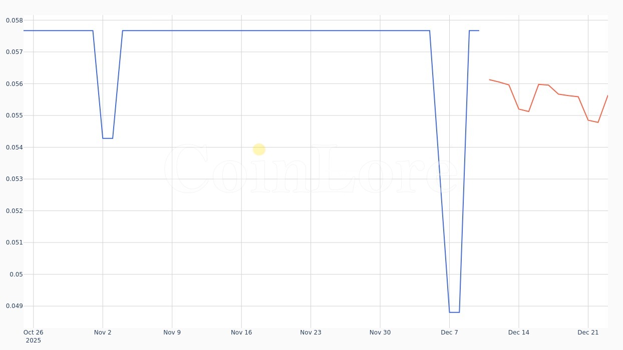 Axis DeFi short-term price prediction