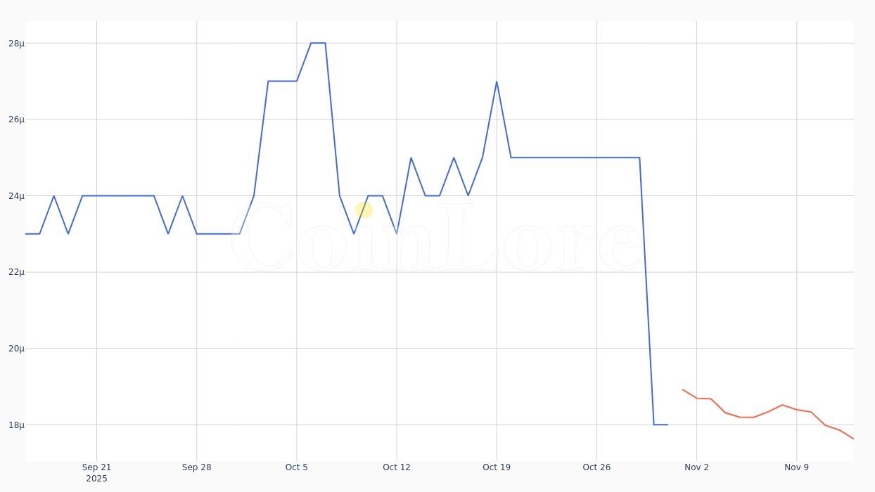 Axol краткосрочный прогноз курса