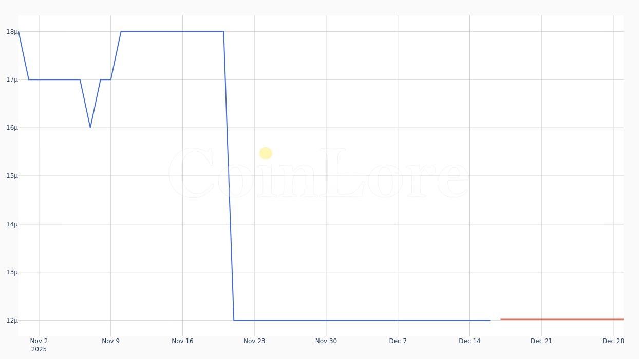 Axol краткосрочный прогноз курса