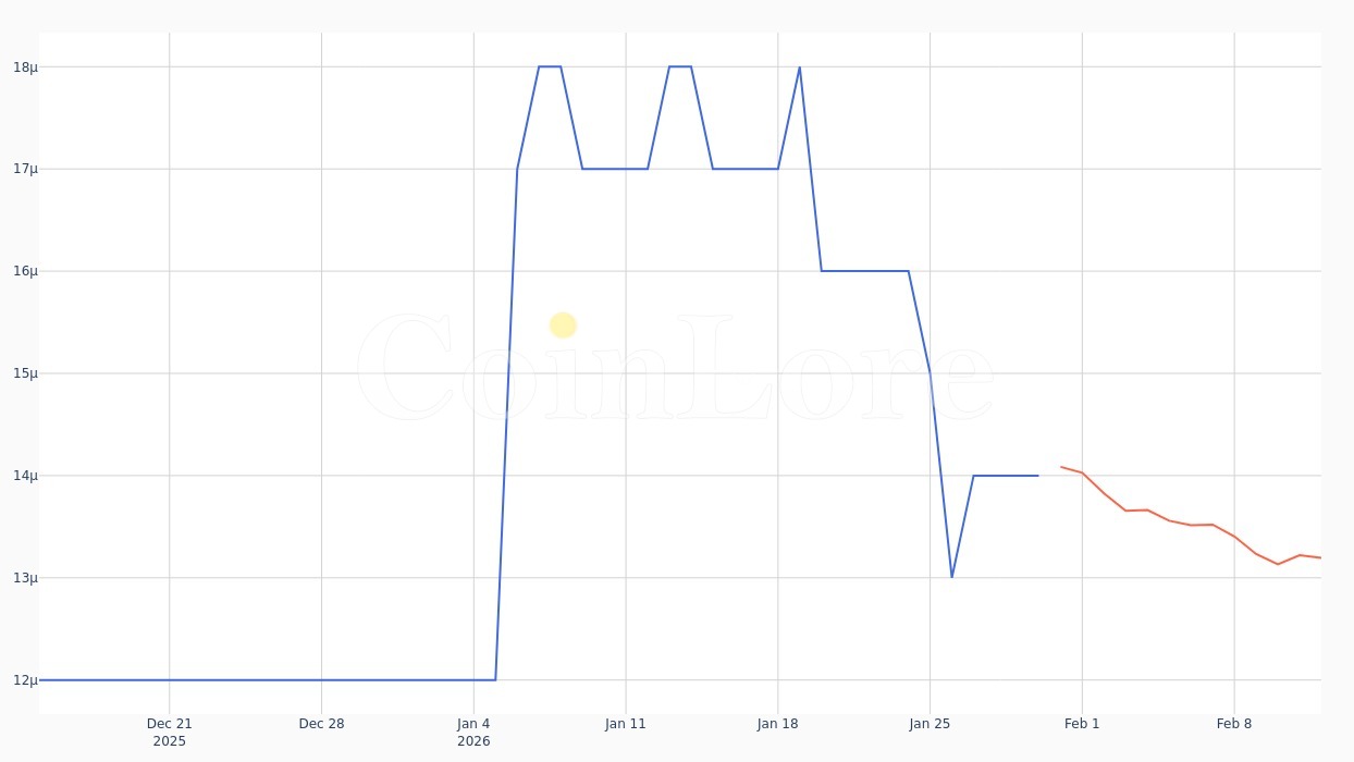 Axol краткосрочный прогноз курса