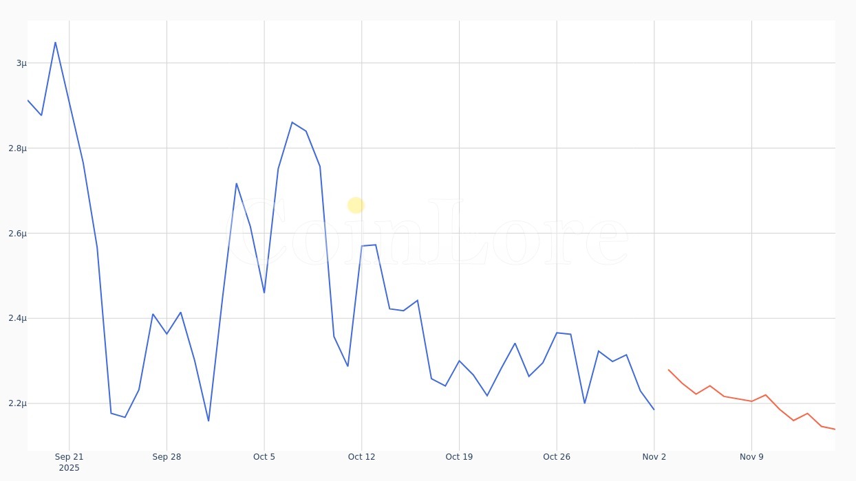 Azbit краткосрочный прогноз курса