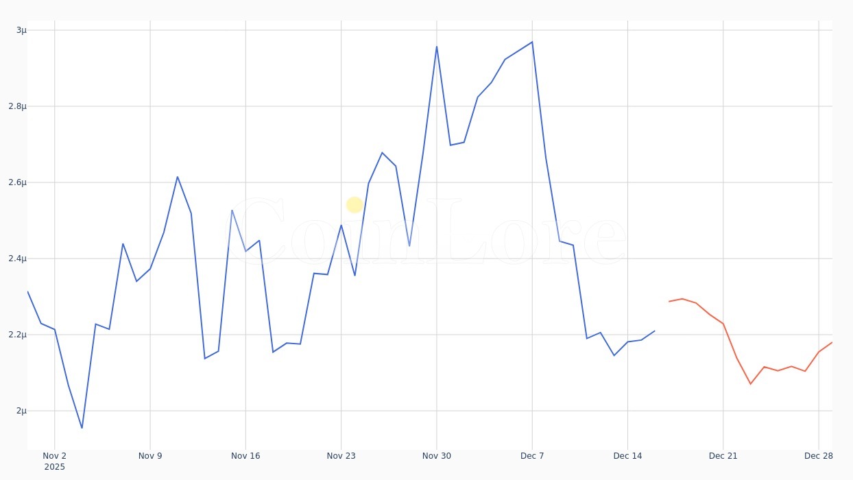 Azbit краткосрочный прогноз курса