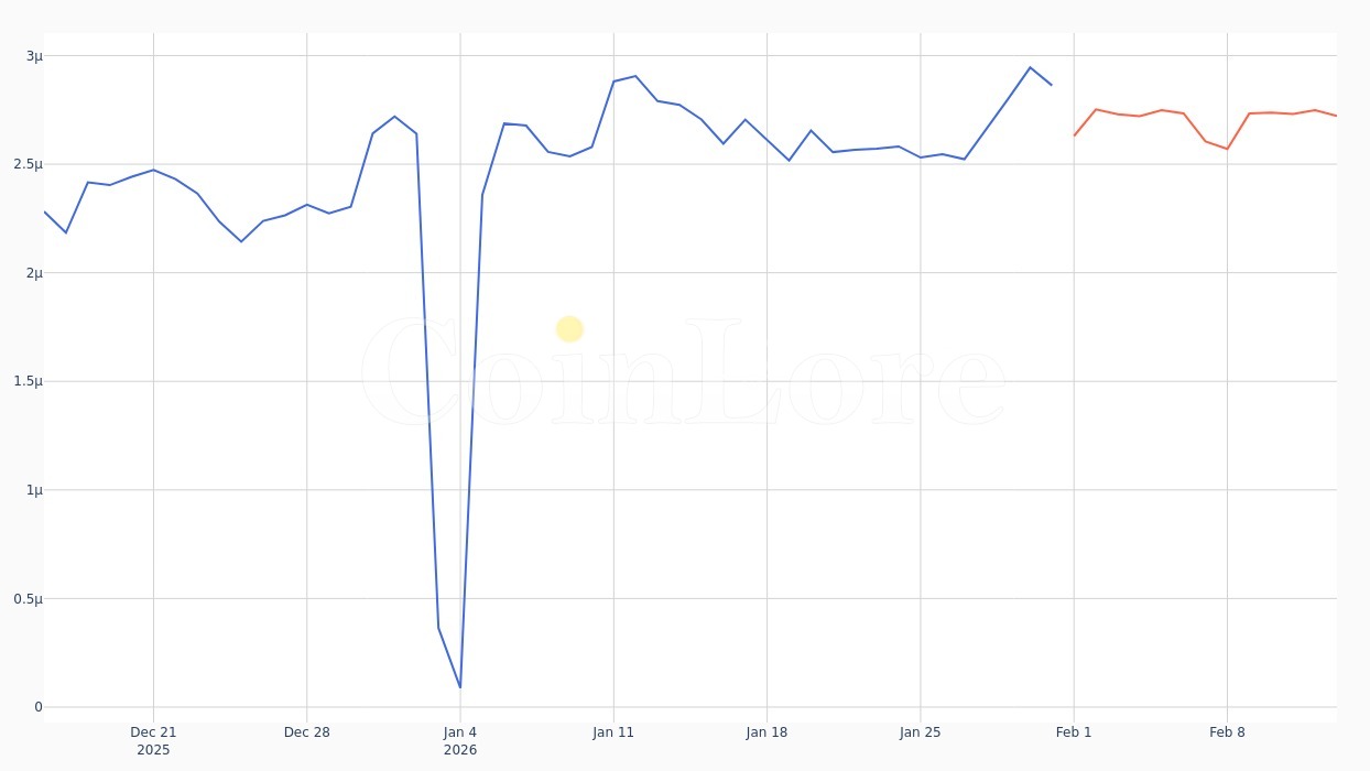 Azbit краткосрочный прогноз курса