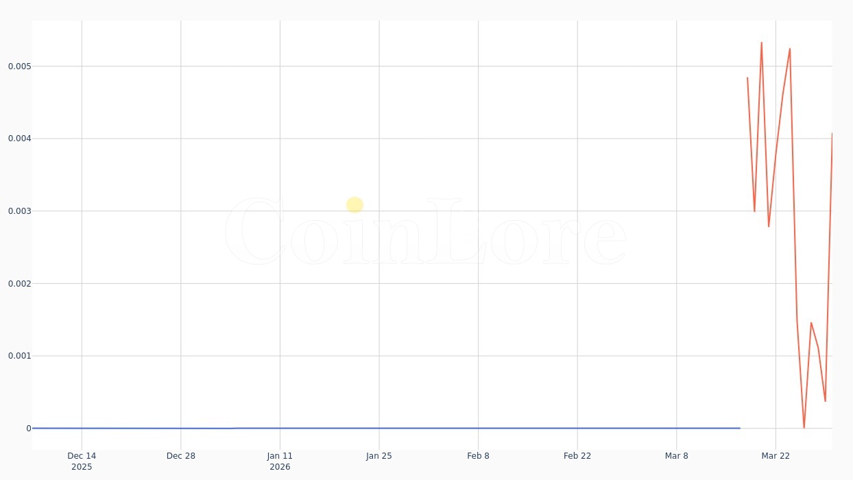 Azbit краткосрочный прогноз курса