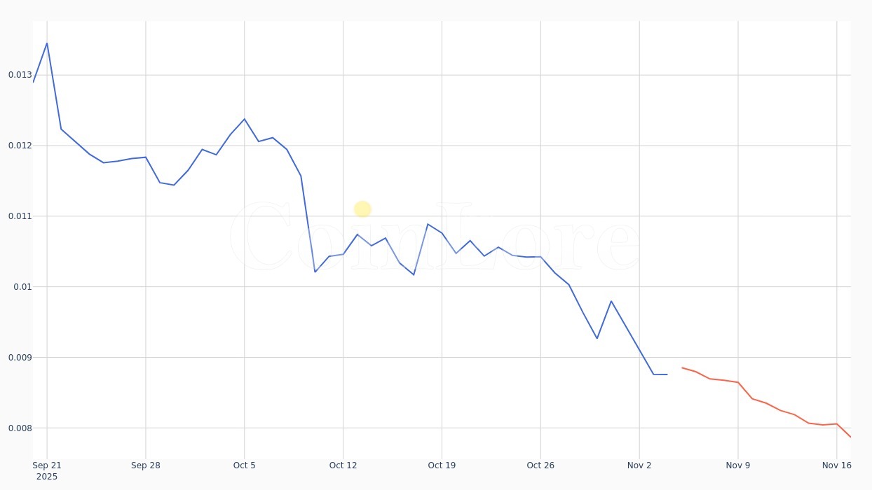 Azit краткосрочный прогноз курса