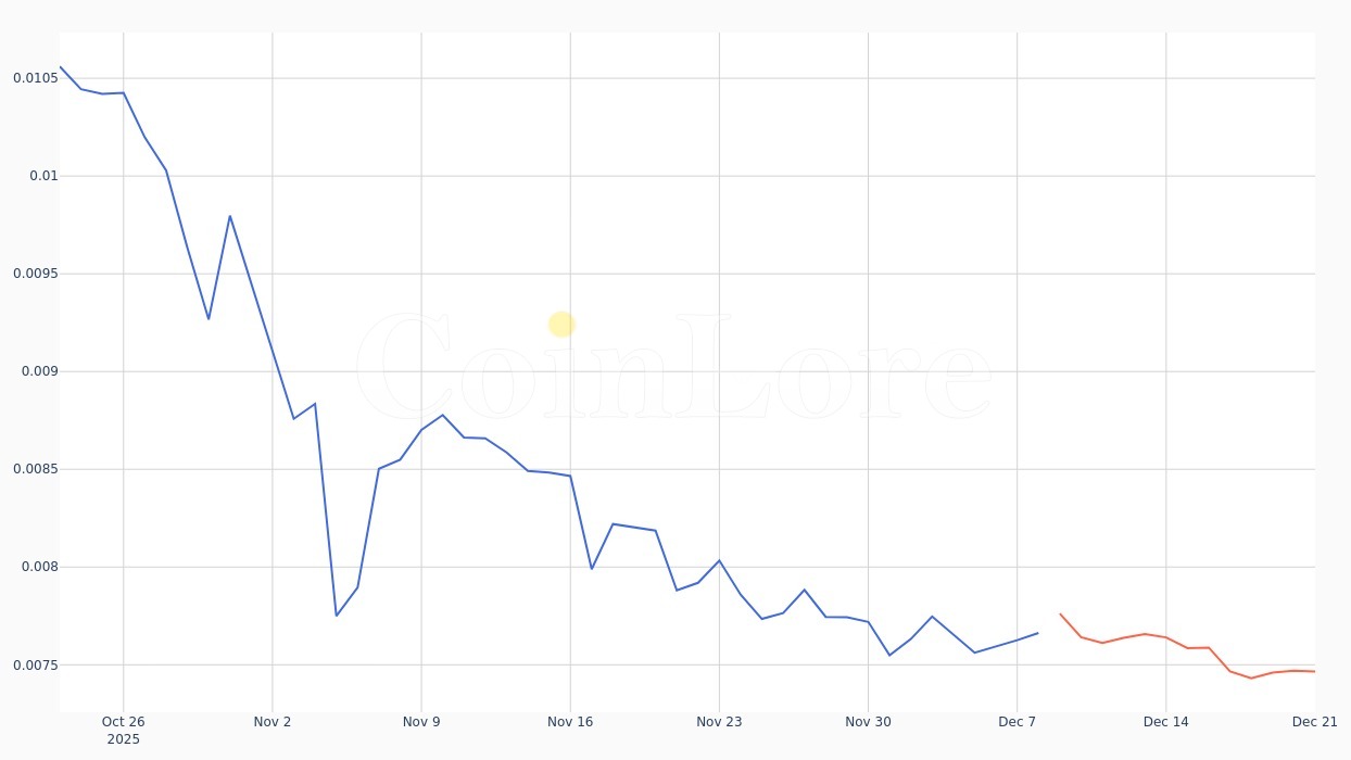 Predicción del precio a corto plazo de Azit
