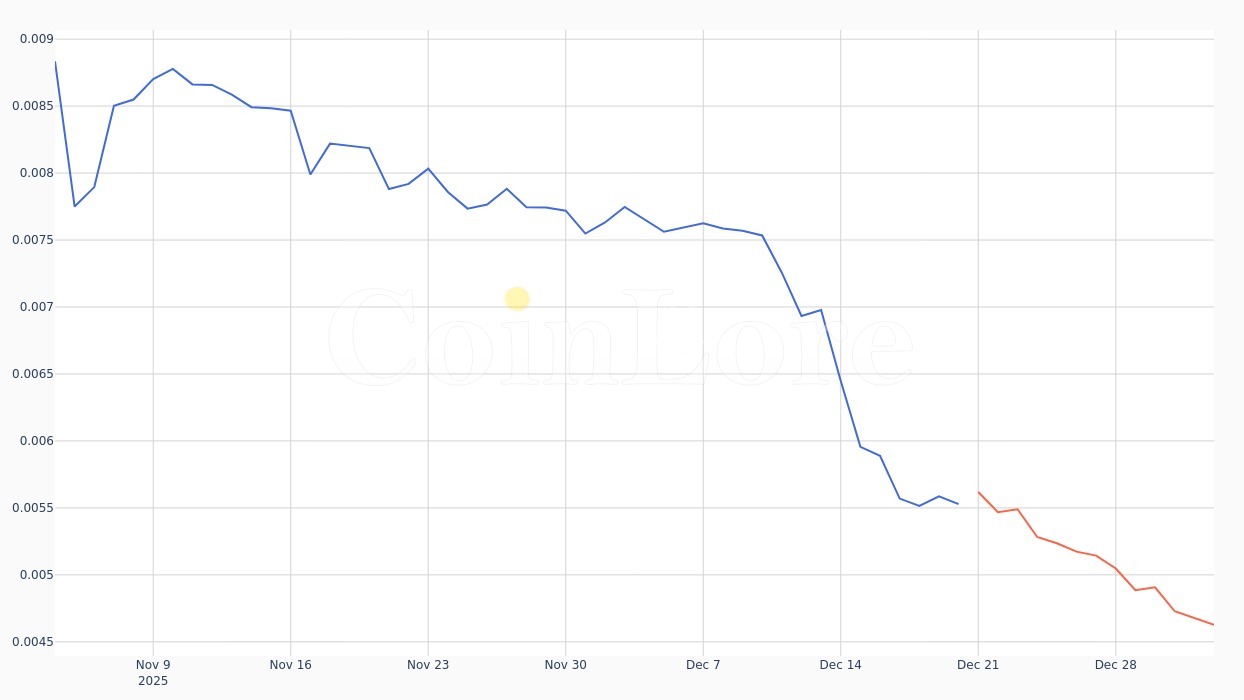 Azit краткосрочный прогноз курса