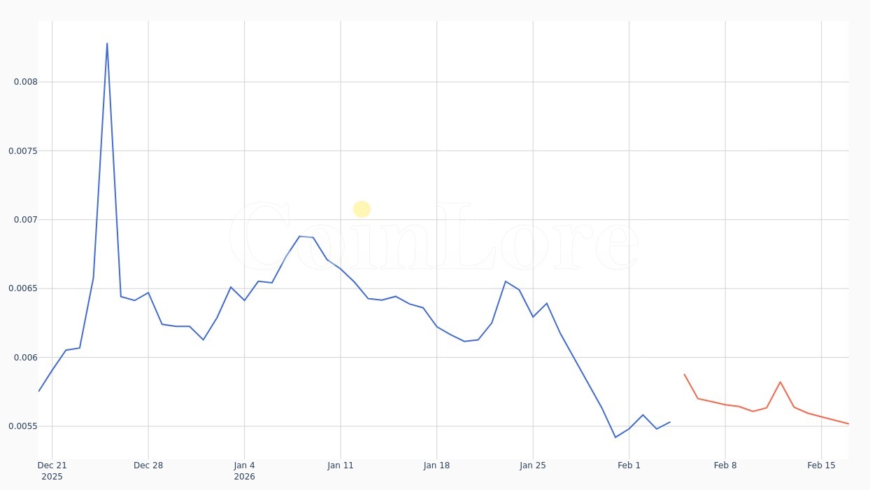 Azit краткосрочный прогноз курса
