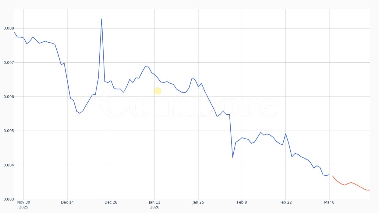 Predicción del precio a corto plazo de Azit