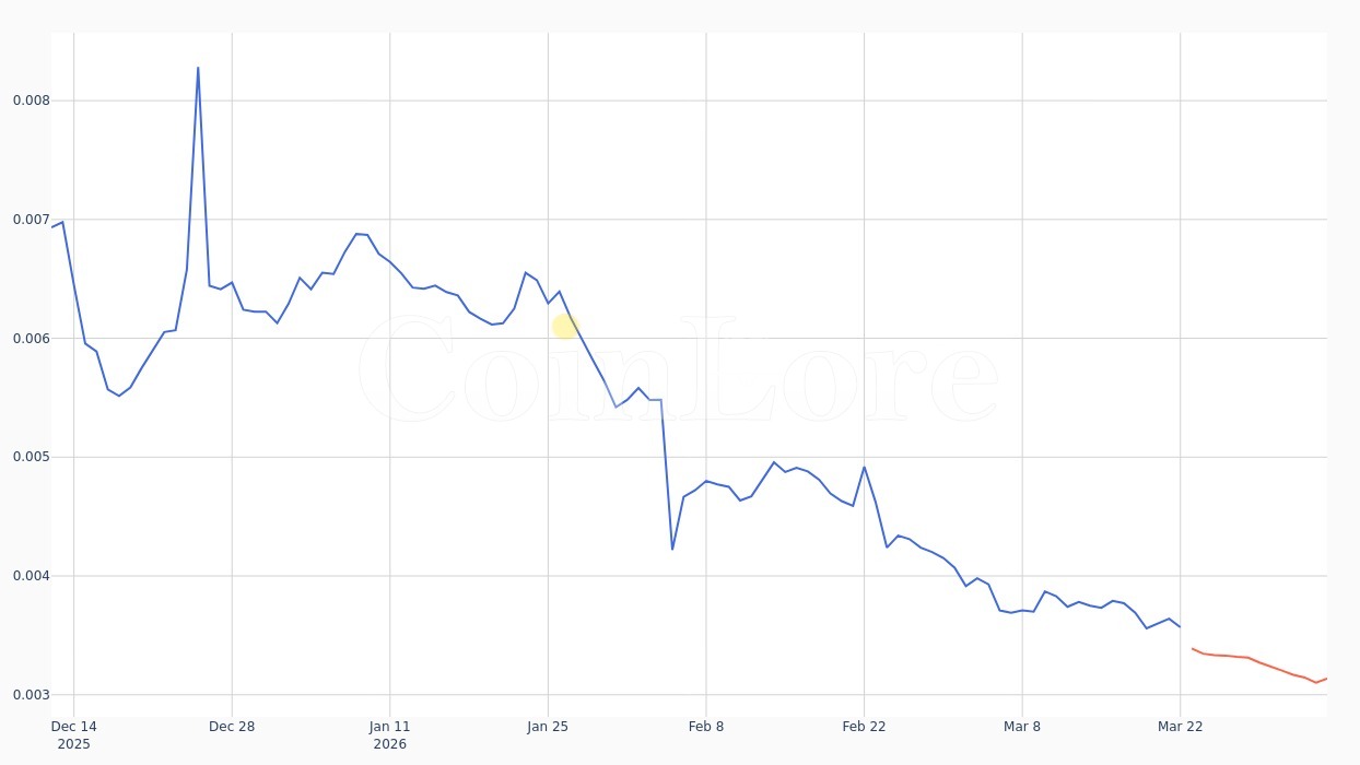 Azit краткосрочный прогноз курса