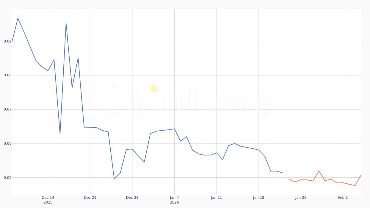 B20 краткосрочный прогноз курса