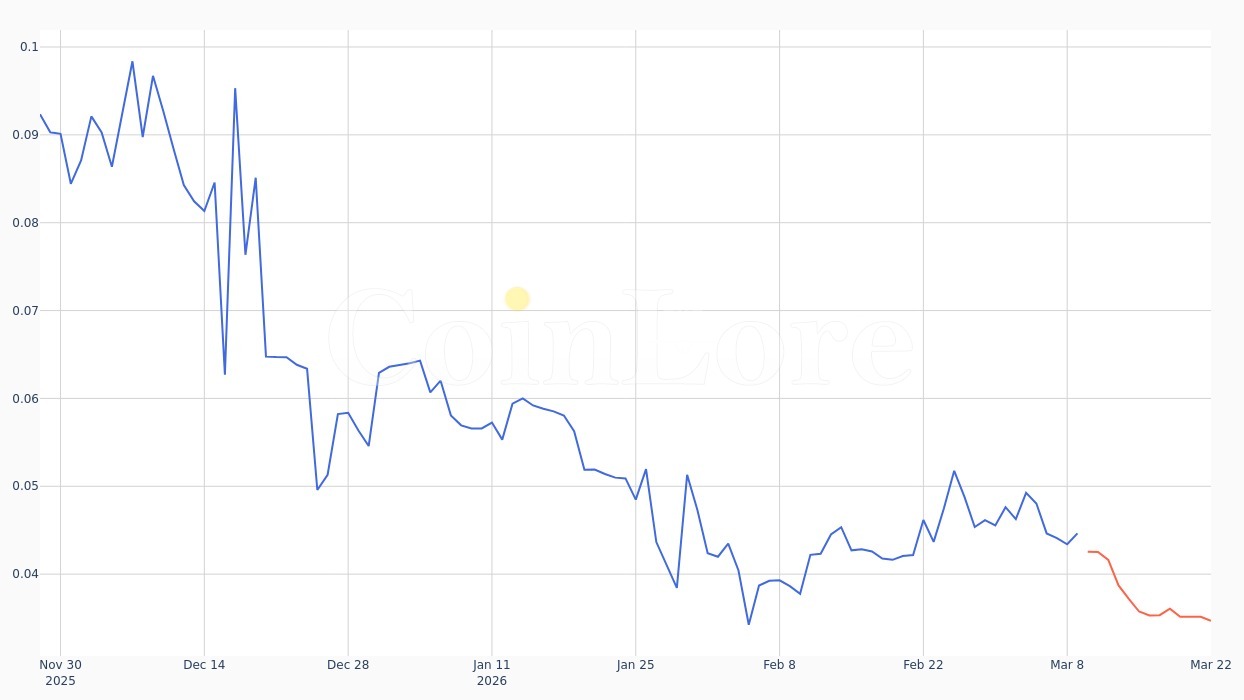 B20 краткосрочный прогноз курса