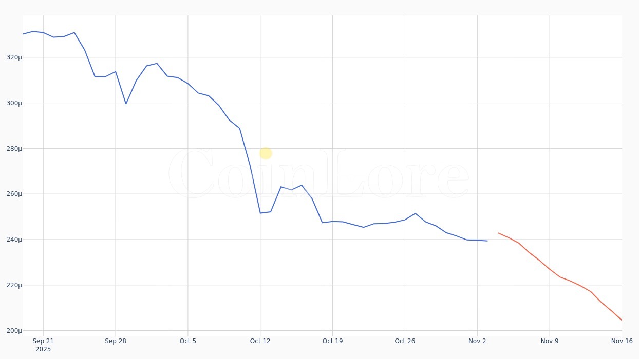 Predicción del precio a corto plazo de BaaSid
