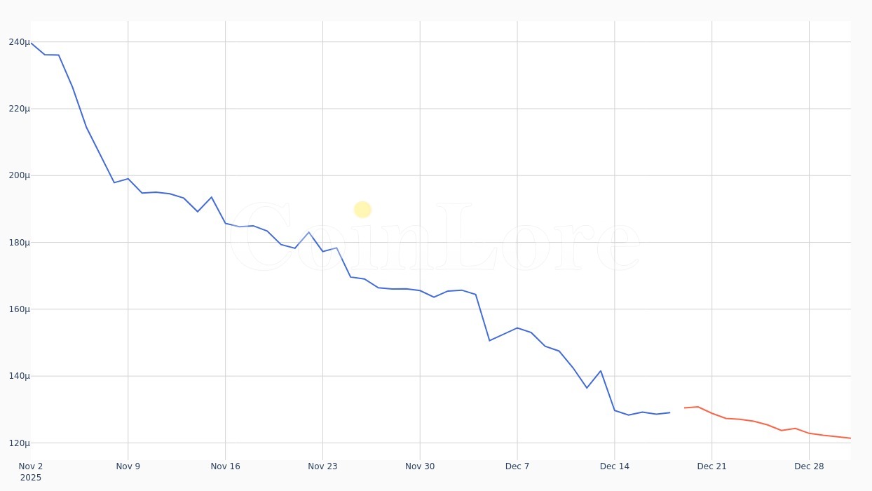Predicción del precio a corto plazo de BaaSid