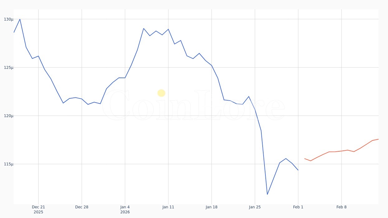 Predicción del precio a corto plazo de BaaSid