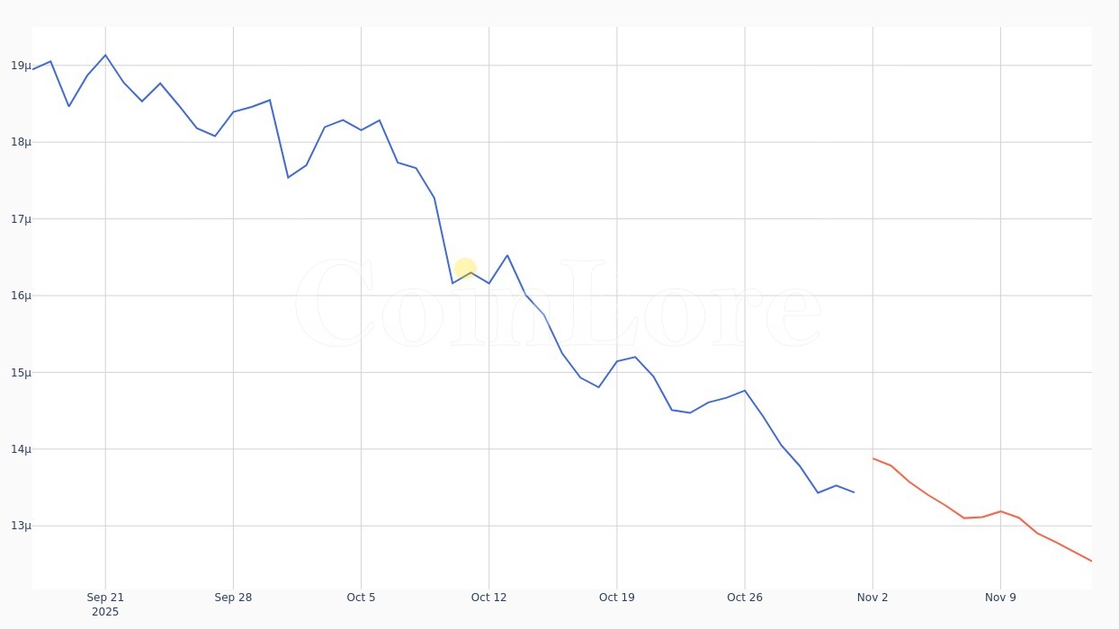 BABB краткосрочный прогноз курса