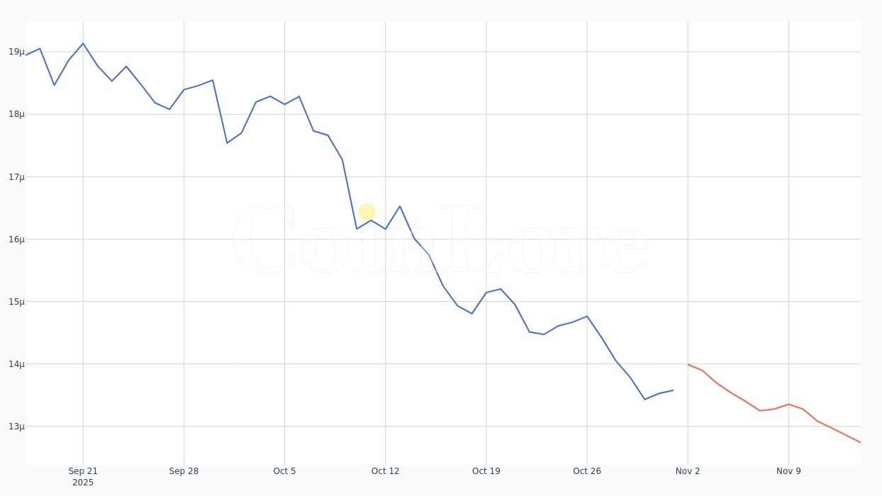 BABB краткосрочный прогноз курса