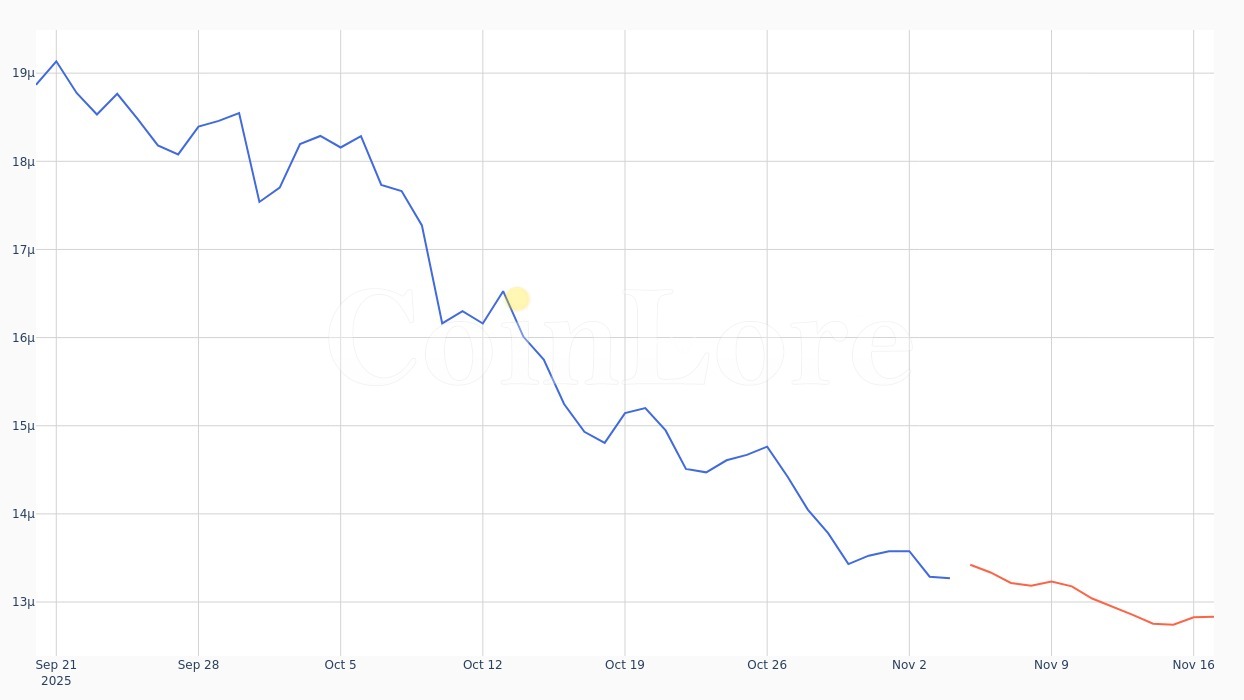 BABB short-term price prediction