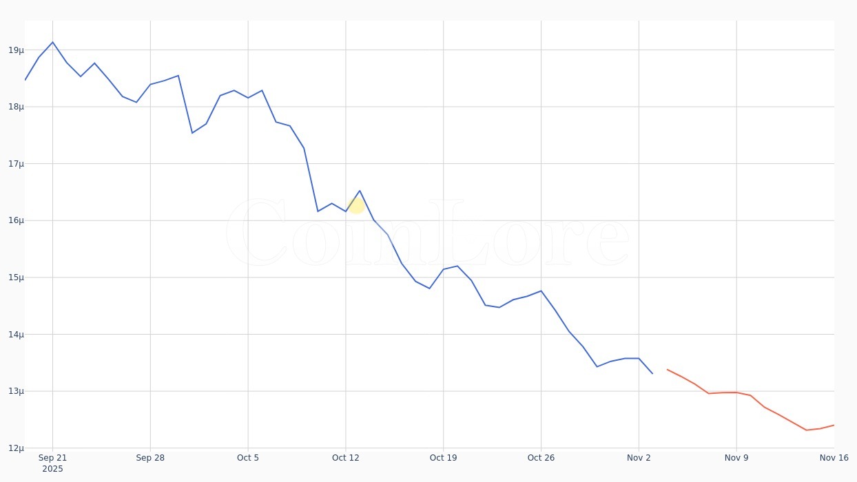 BABB short-term price prediction