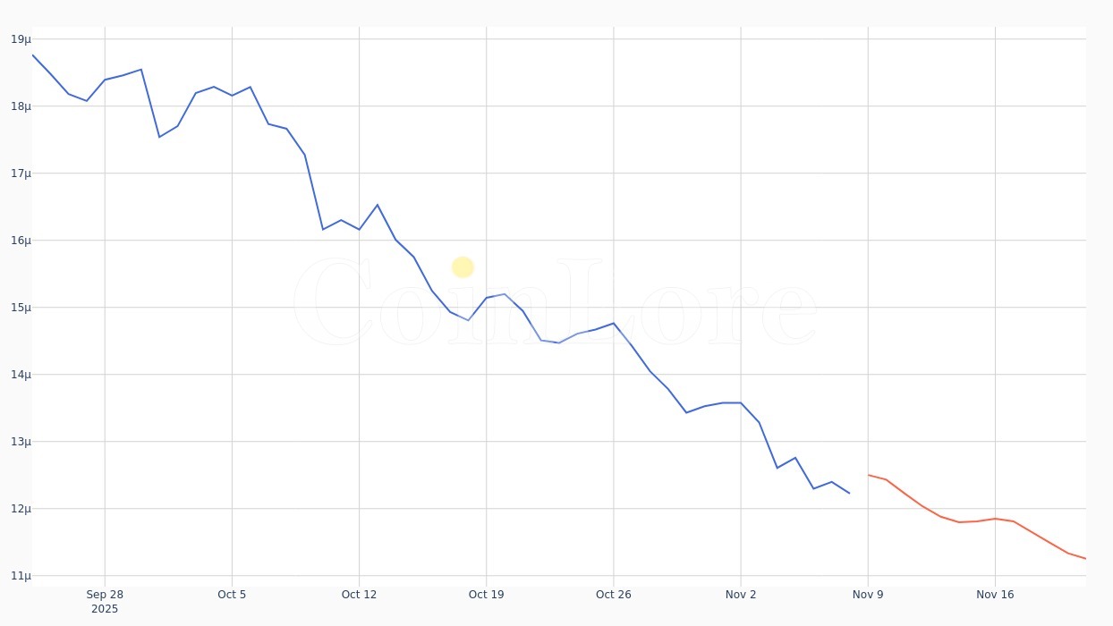 BABB short-term price prediction