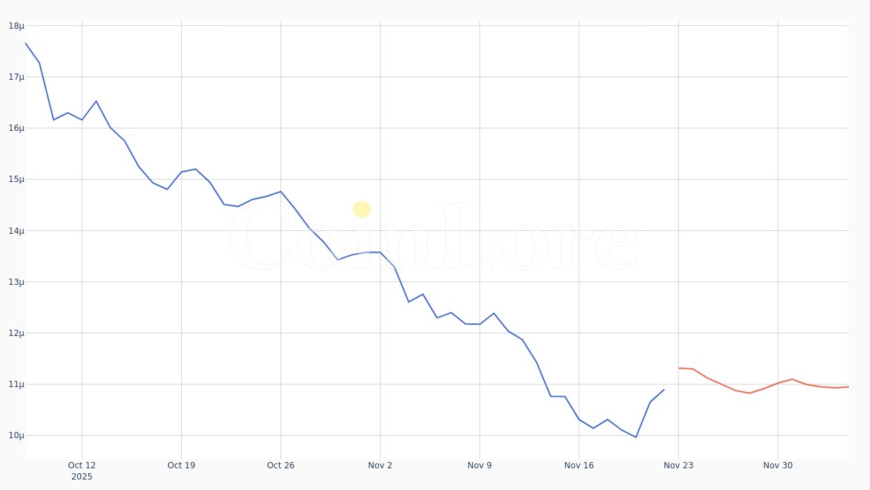 BABB short-term price prediction