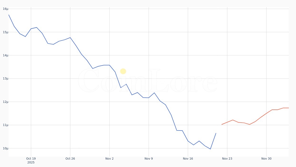 BABB short-term price prediction