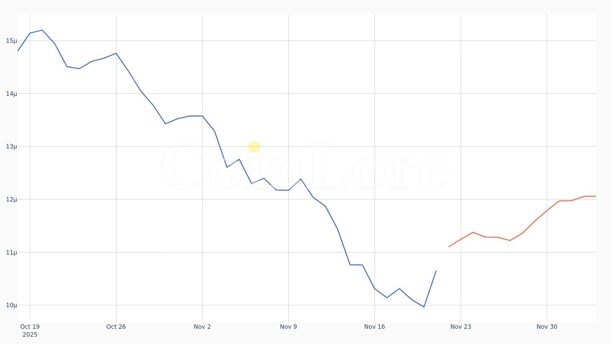 BABB short-term price prediction