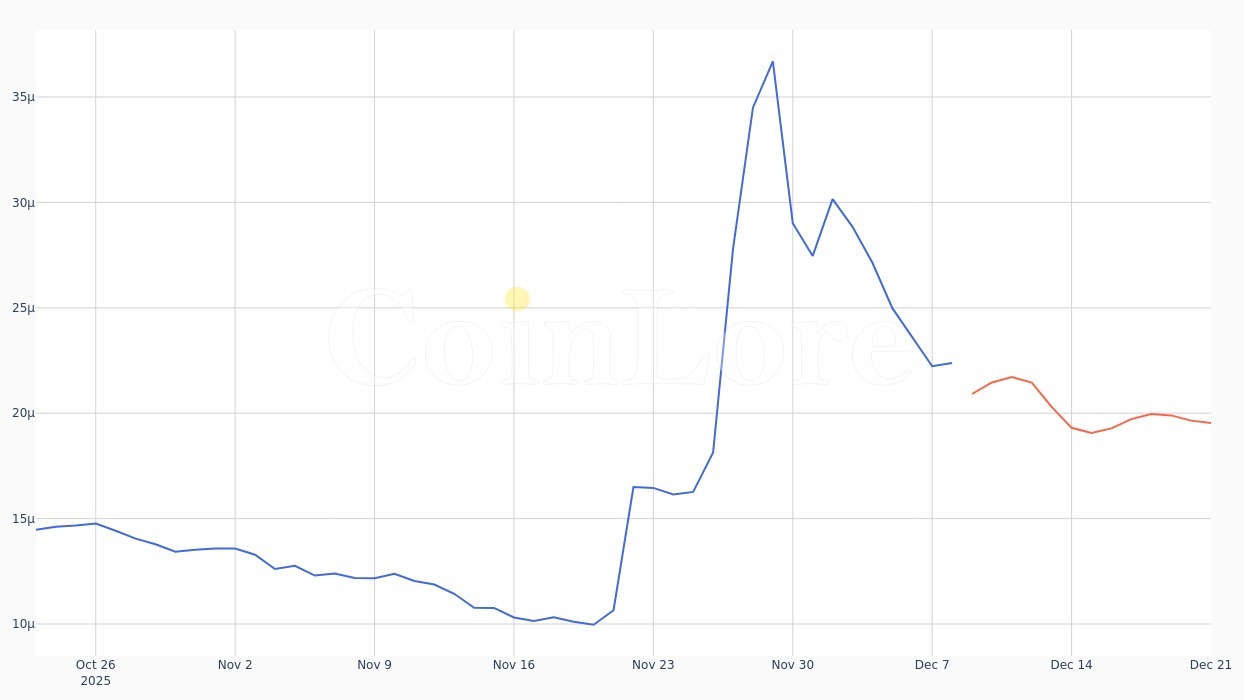 BABB краткосрочный прогноз курса