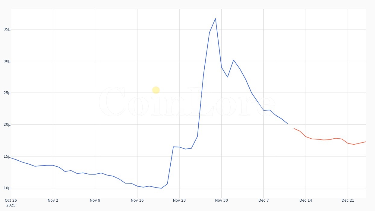 BABB short-term price prediction