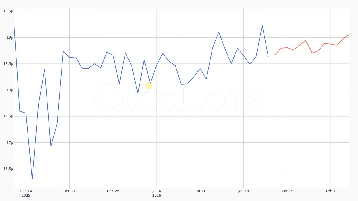 BABB краткосрочный прогноз курса