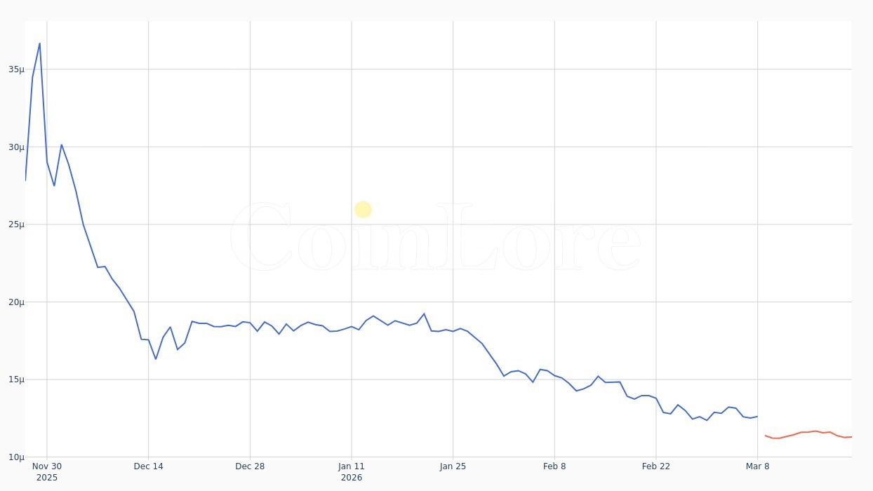 BABB краткосрочный прогноз курса