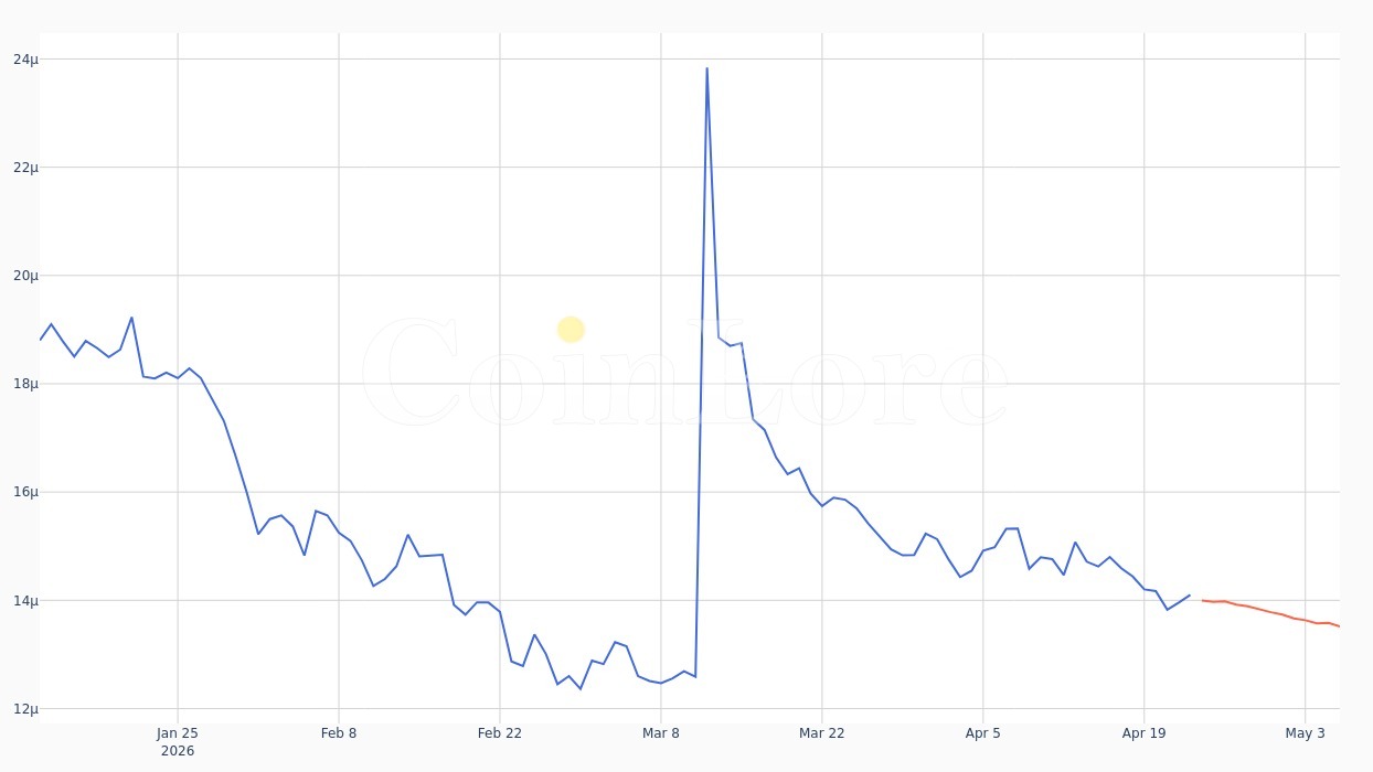 BABB краткосрочный прогноз курса
