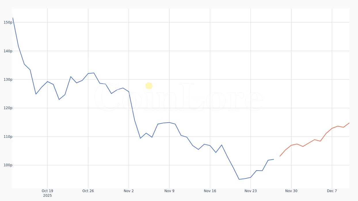Baby Bali short-term price prediction