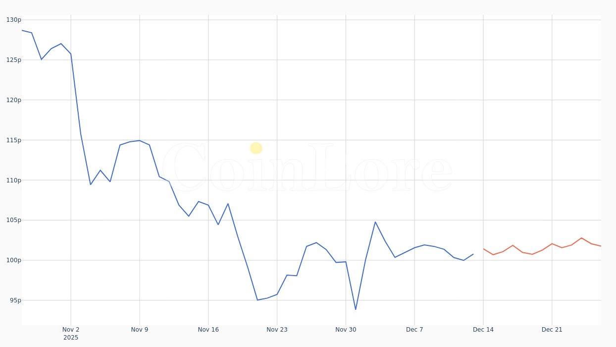 Baby Bali short-term price prediction