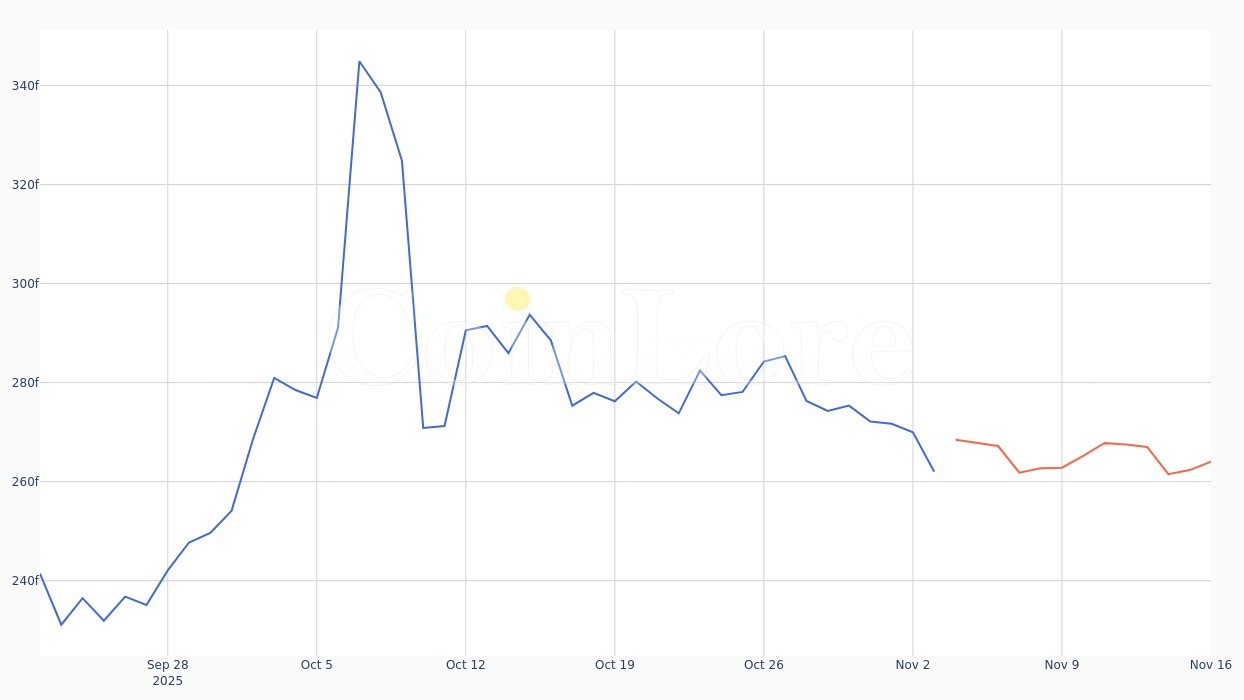 Baby Bonk краткосрочный прогноз курса