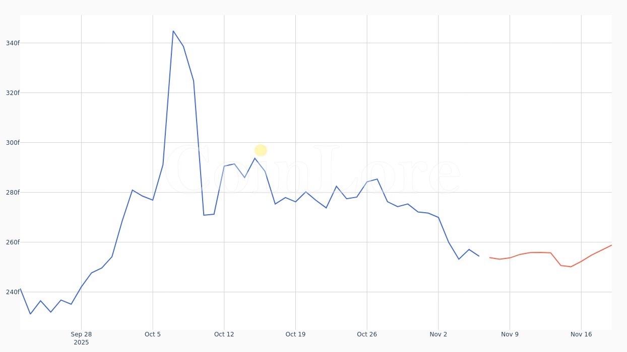 Baby Bonk short-term price prediction